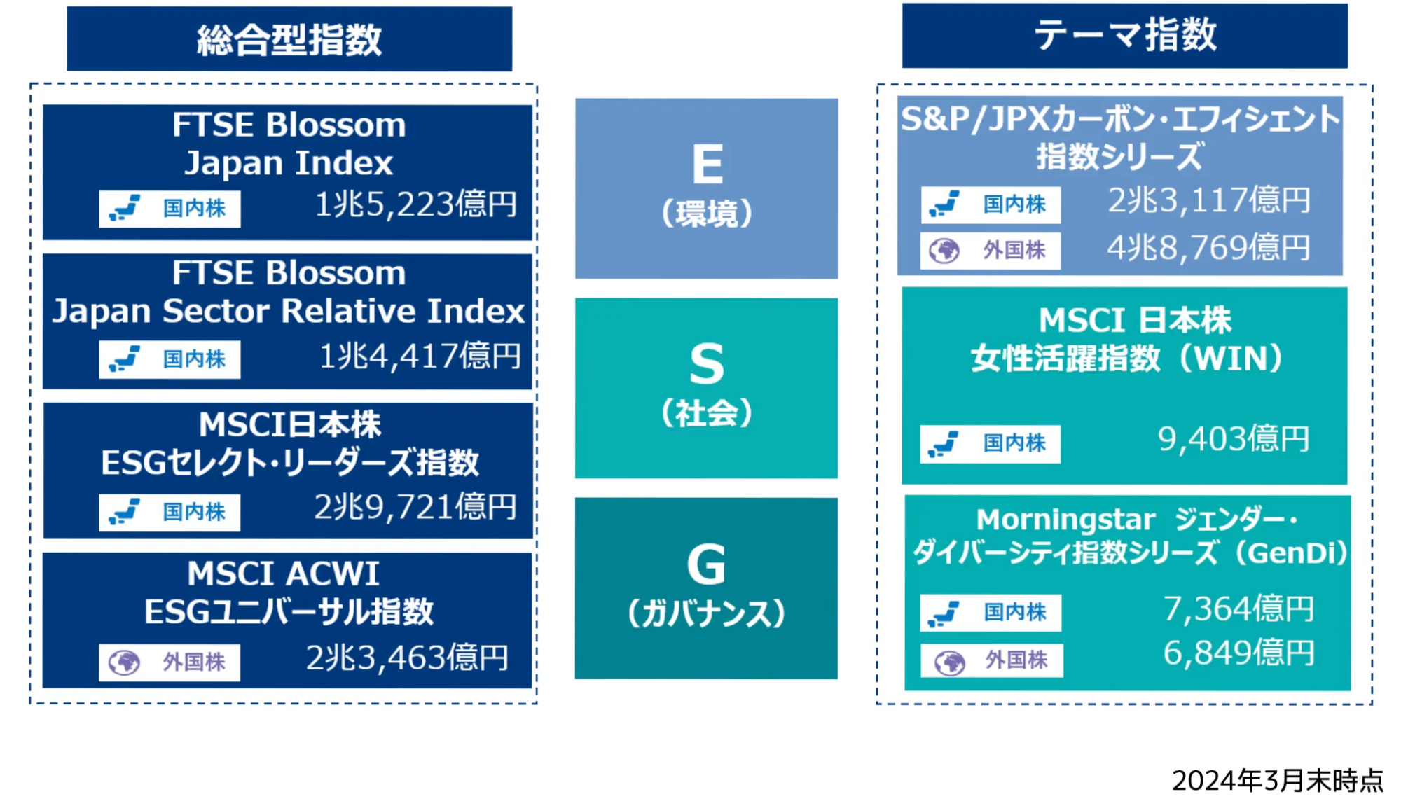 【第2回】FTSE RussellのESGモデルを解説：評価プロセスと改善アプローチ