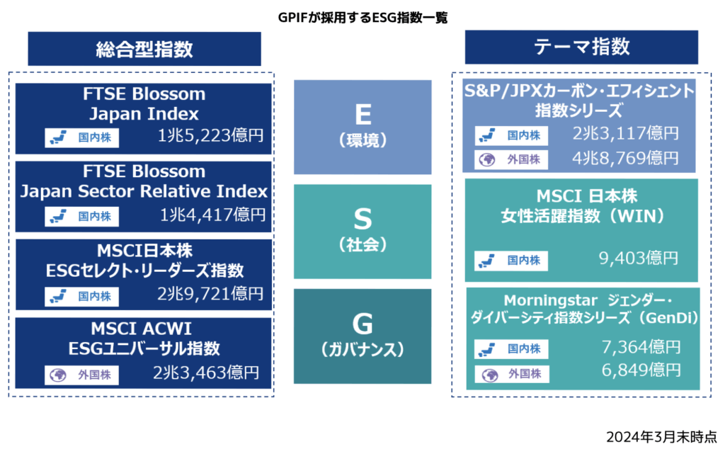 【第1回】MSCI ESGレーティングを解説：評価方法と企業にとっての意味
