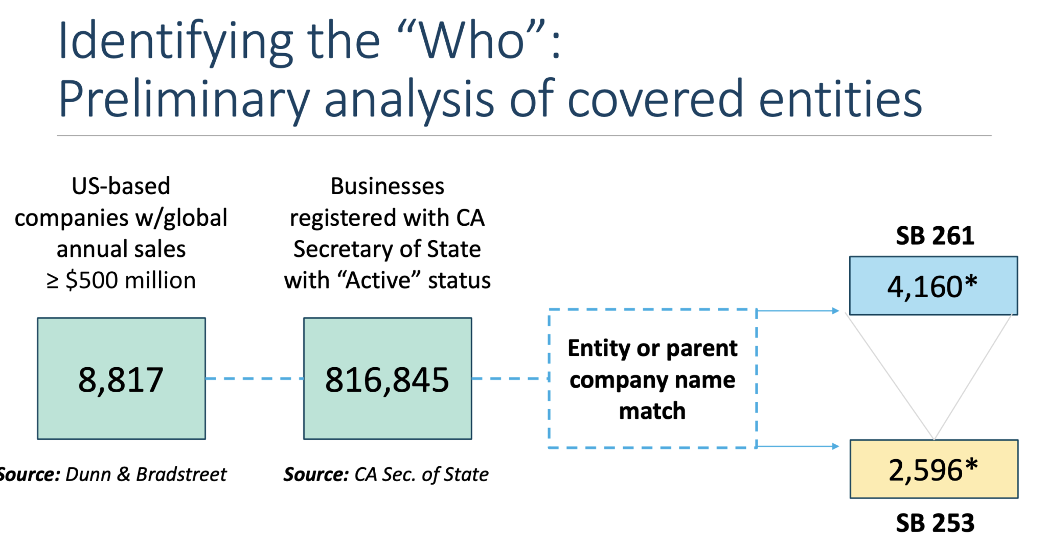 カリフォルニア州の気候開示法：SB261・SB253の最新動向と企業へのインパクト